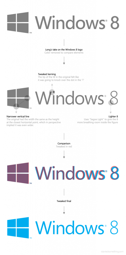 So about that Windows 8 logo… | istartedsomething